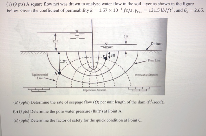Solved (1) (9 pts) A square flow net was drawn to analyze | Chegg.com