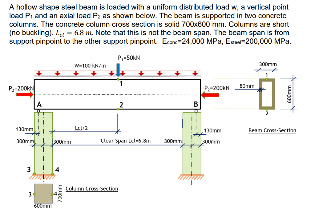 a.Draw beam free body diagram under vertical loadsb. | Chegg.com