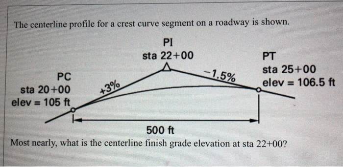 Solved The centerline profile for a crest curve segment on a | Chegg.com