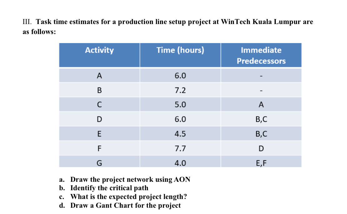 Solved III. Task time estimates for a production line setup | Chegg.com