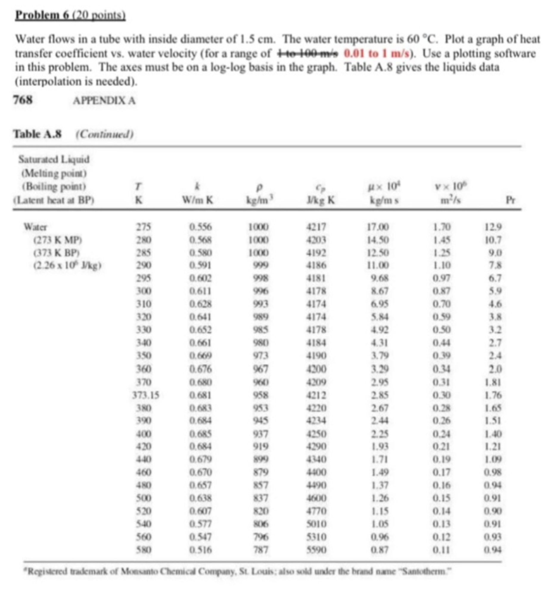 Solved Problem 6 (20 ﻿points)Water flows in a tube with | Chegg.com