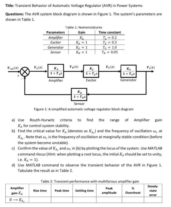 Solved Title: Transient Behavior of Automatic Voltage | Chegg.com