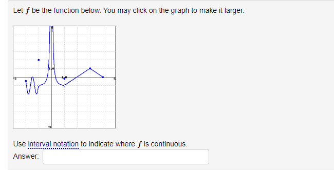 Solved Let f be the function below. You may click on the | Chegg.com