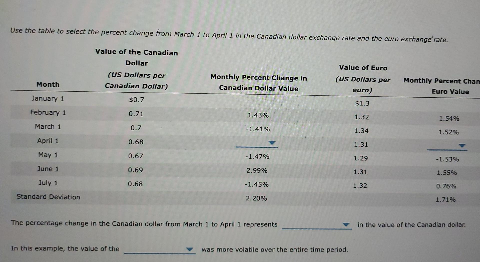 Solved Use the table to select the percent change from March | Chegg.com