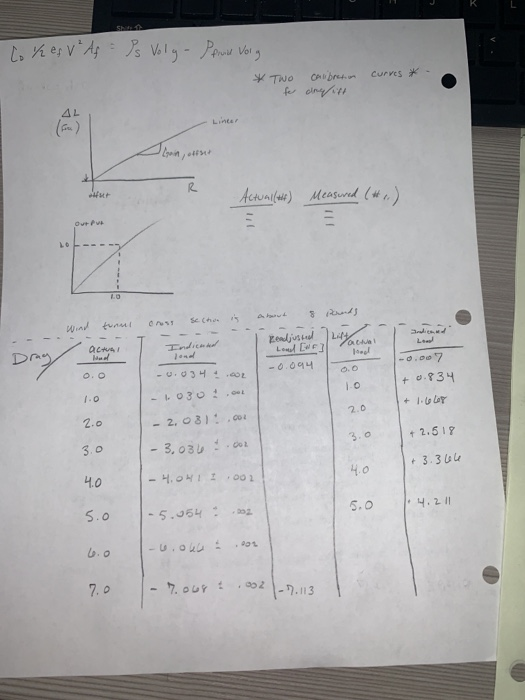 MCEG 4442 Mechanical Lab II - Lab: Sting balance | Chegg.com