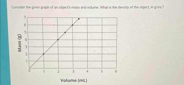 Solved Consider the given graph of an object's mass and | Chegg.com