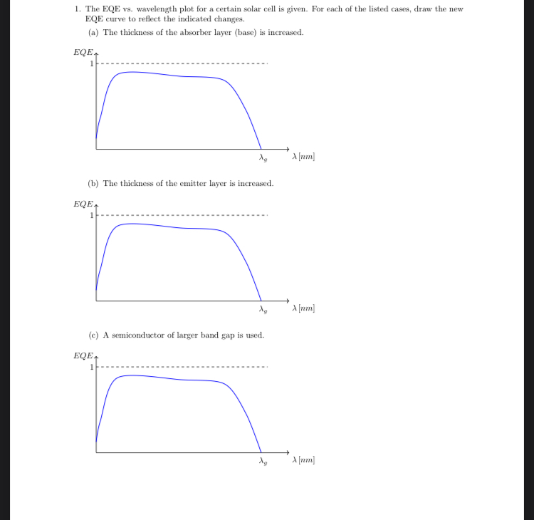 Solved The EQE vs. ﻿wavelength plot for a certain solar cell | Chegg.com