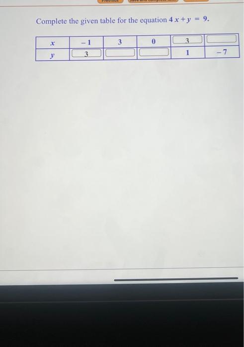 Solved Complete the given table for the equation 4 x + y = | Chegg.com