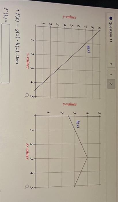 Solved Consider the function f(x)=6x2−10x+9,0≤x≤7 The | Chegg.com