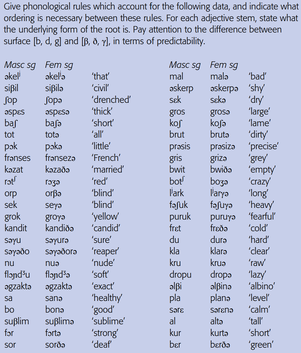 Solved Give phonological rules which account for the | Chegg.com