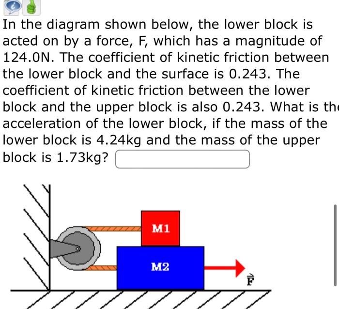 Solved In the diagram shown below, the lower block is acted | Chegg.com