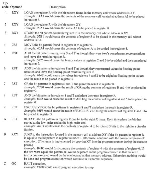 Solved Refer to the Machine Architecture described at the | Chegg.com