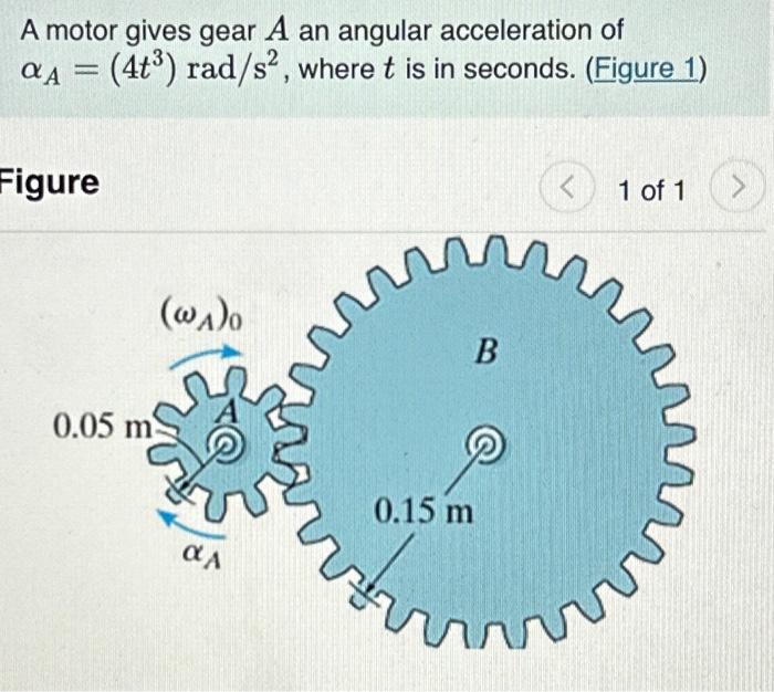 Solved A motor gives gear A an angular acceleration of | Chegg.com