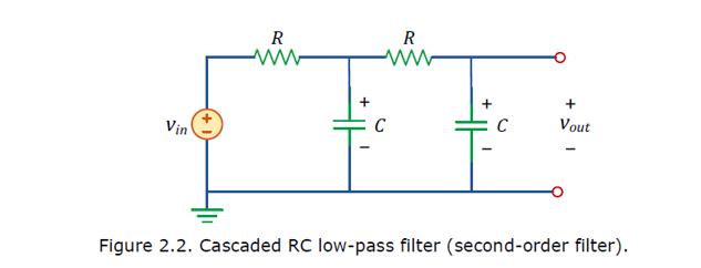 Solved Transfer function and signal manipulation We have | Chegg.com