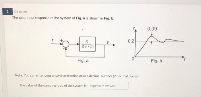 Solved 2 0.5 points The step-input response of the system of | Chegg.com