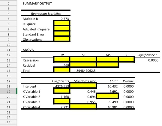 Solved SUMMARY OUTPUT 773 Regression Statistics Multiple R R | Chegg.com