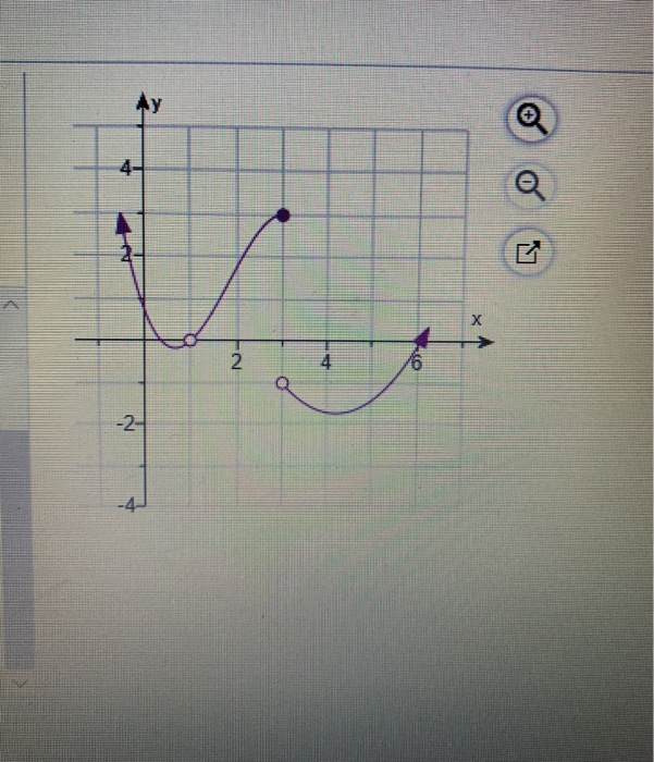 Solved Use the graph to find the following limits. a. lim | Chegg.com