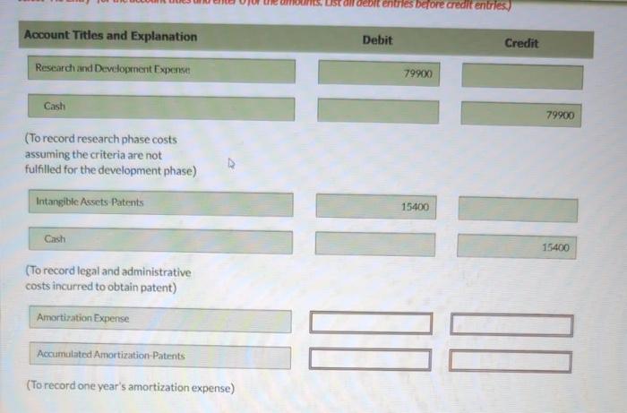 Solved Account Titles and Explanation Research and | Chegg.com