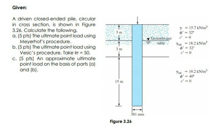 Solved Given: 3 m A driven closed-ended pile, circular in | Chegg.com