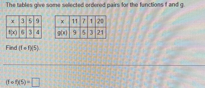 Solved The tables give some selected ordered pairs for the | Chegg.com