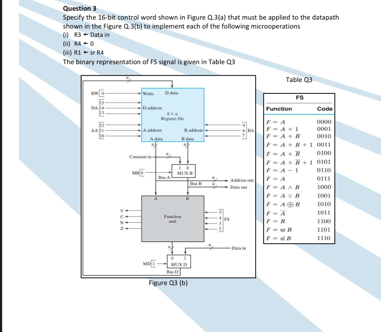 Solved by an EXPERT Question 3Specify the 16-bit control word shown in | Chegg.com