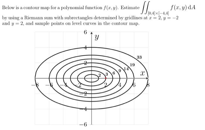 Below is a contour map for a polynomial function | Chegg.com
