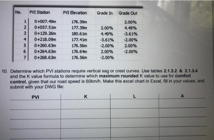 10. Determine which PVI stations require vertical sag | Chegg.com
