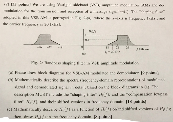 (2) [35 points] We are using Vestigial sideband (VSB) | Chegg.com