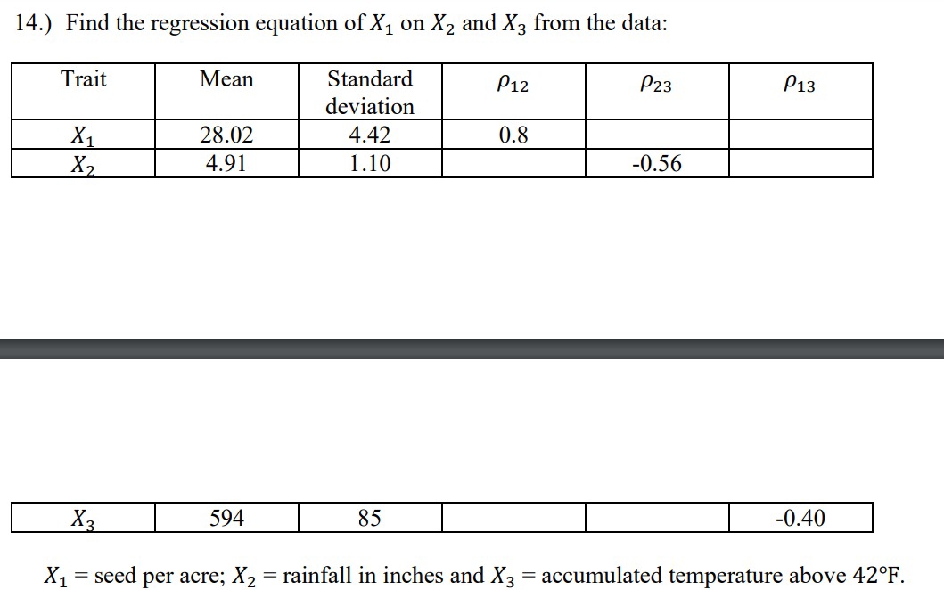 Solved 14.) ﻿Find the regression equation of x1 ﻿on x2 ﻿and | Chegg.com