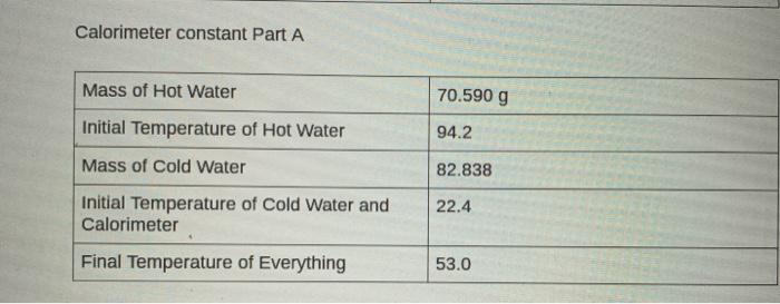 Solved 1. Calculate your calorimeter constant, Ccal, from | Chegg.com