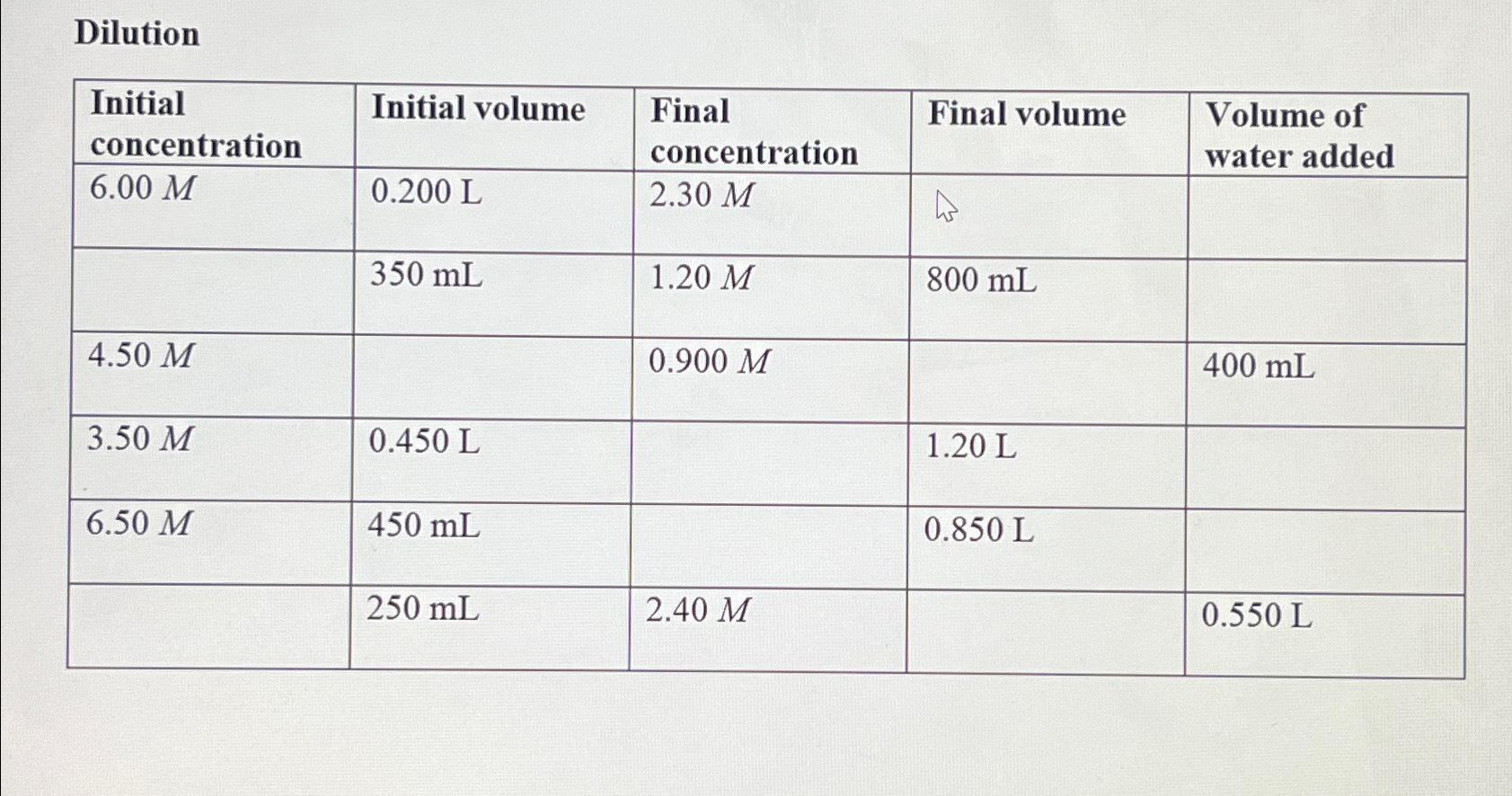 Solved Question | Chegg.com