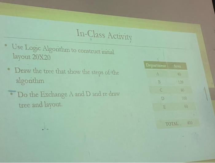 Solved Use Logic Algorithm To Construct Initial Layout 20×20 6728