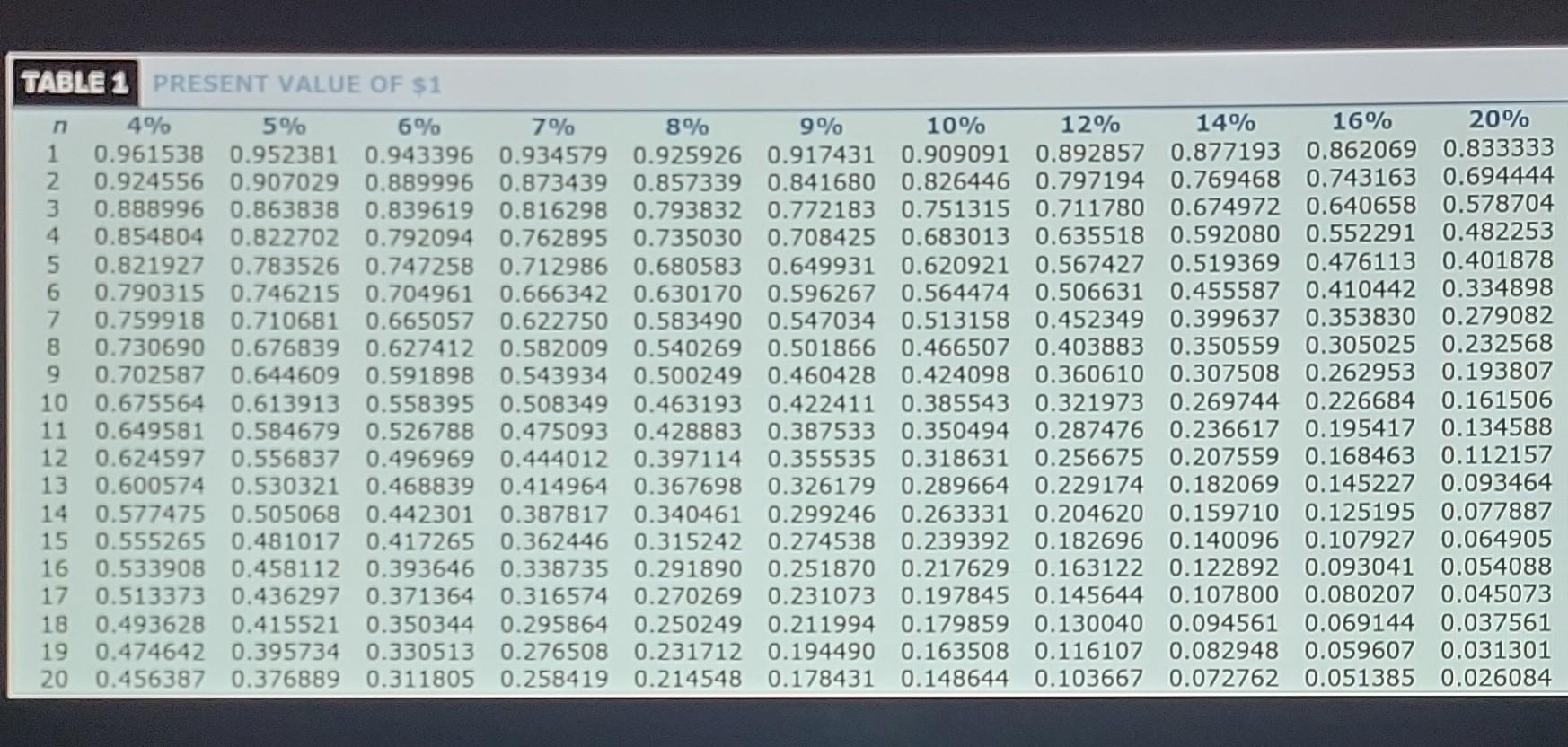 Solved Exercise 10-6A (Algo) Determining net present value | Chegg.com