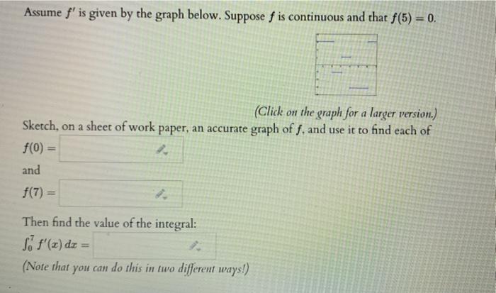 Solved Assume f' is given by the graph below. Suppose f is | Chegg.com