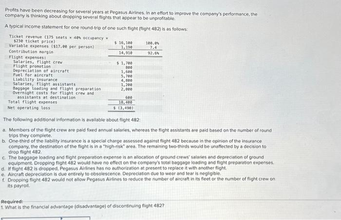 Solved Profits have been decreasing for several years at | Chegg.com