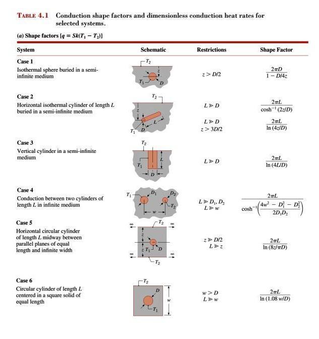 Problem 3 - Heat Transfer in 2D and PDE (50 pts) | Chegg.com