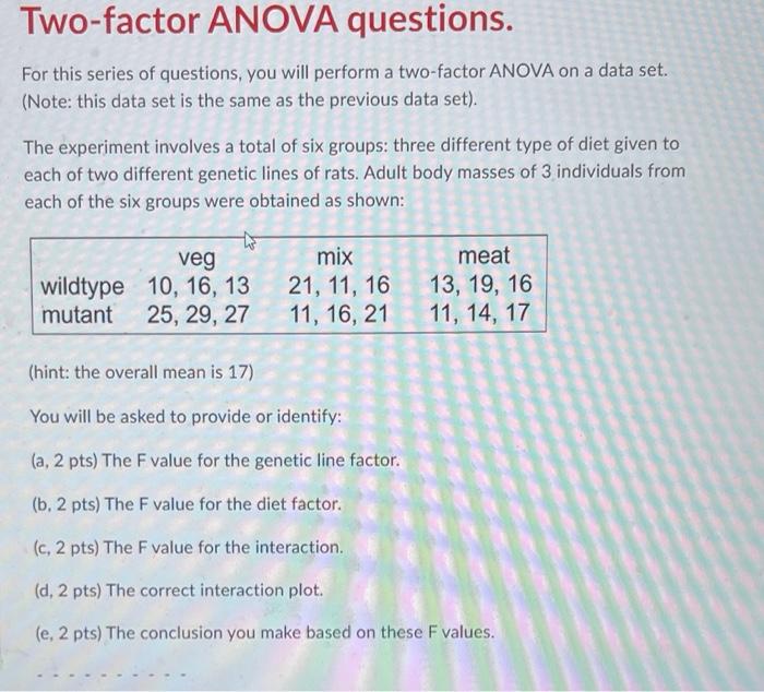 Solved Two-factor ANOVA questions. For this series of | Chegg.com
