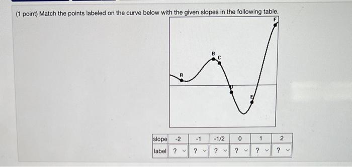 Solved (1 point) Match the points labeled on the curve below | Chegg.com