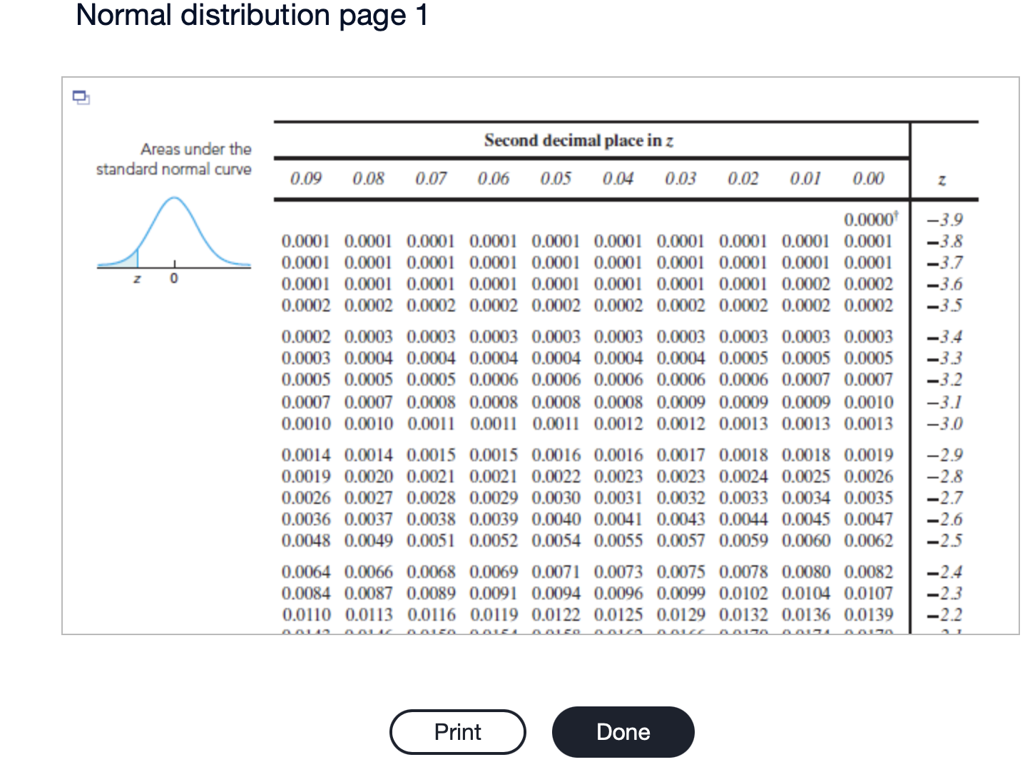 Solved Normal distribution page 1 ﻿Normal distribution page | Chegg.com