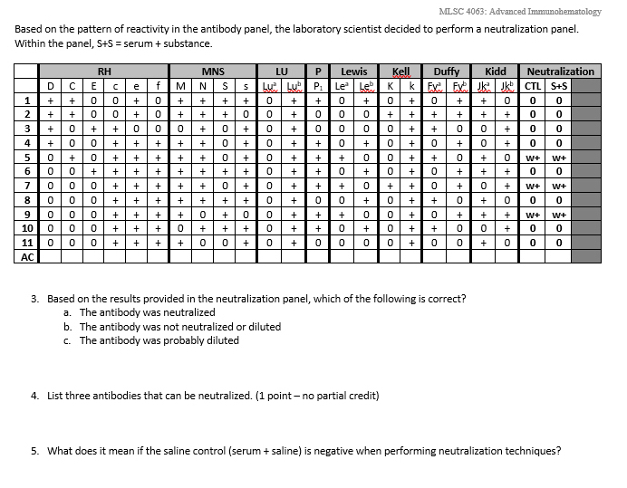 Solved please answers the questions that uploaded via image | Chegg.com
