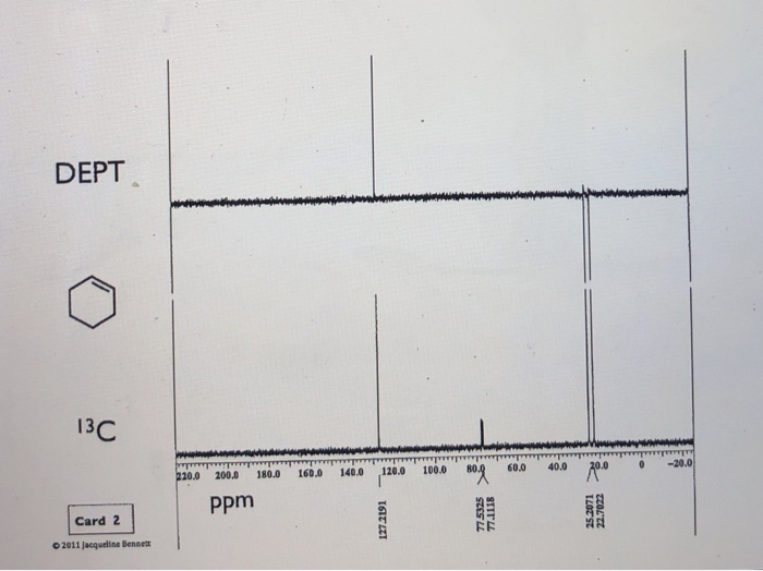 Solved 13C and DEPT NMR Inquiry Worksheet Include labeled | Chegg.com