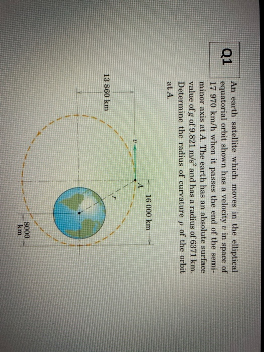 Solved Q1 An earth satellite which moves in the elliptical | Chegg.com