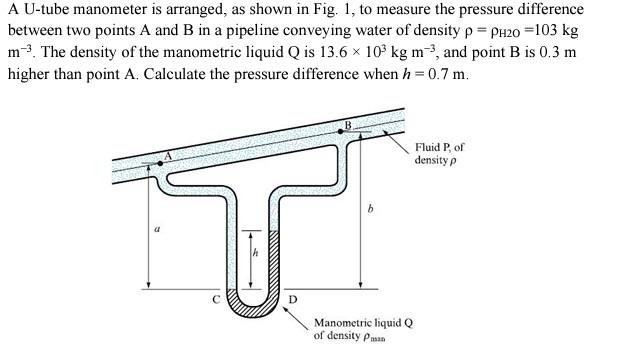 Solved A U-tube manometer is arranged, as shown in Fig. 1, | Chegg.com