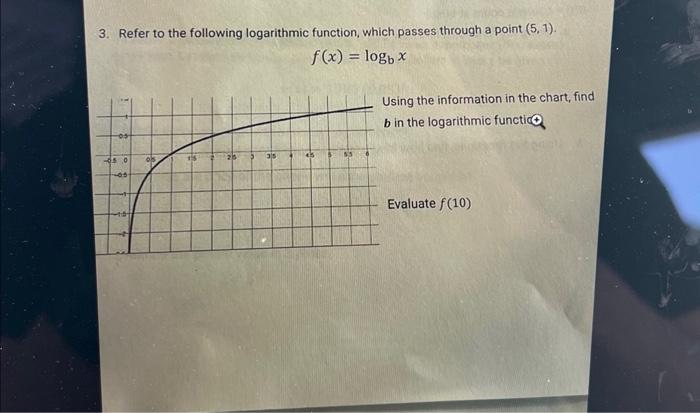 Solved 3. Refer to the following logarithmic function, which | Chegg.com