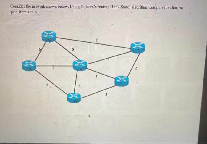 Solved Consider the network shown below. Using Dijkstra's | Chegg.com
