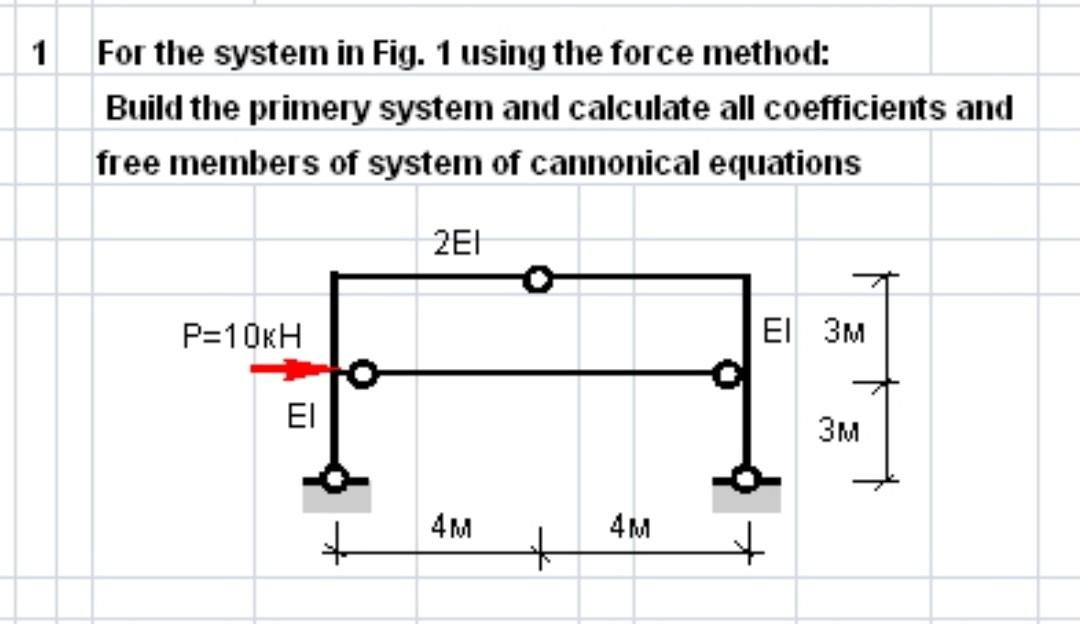 Solved For the system in Fig. 1 using the force method: | Chegg.com