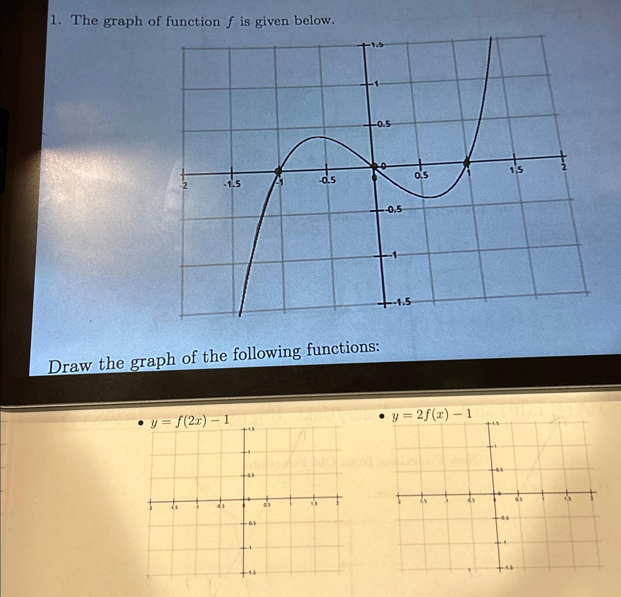 Solved The graph of function f ﻿is given below.Draw the | Chegg.com