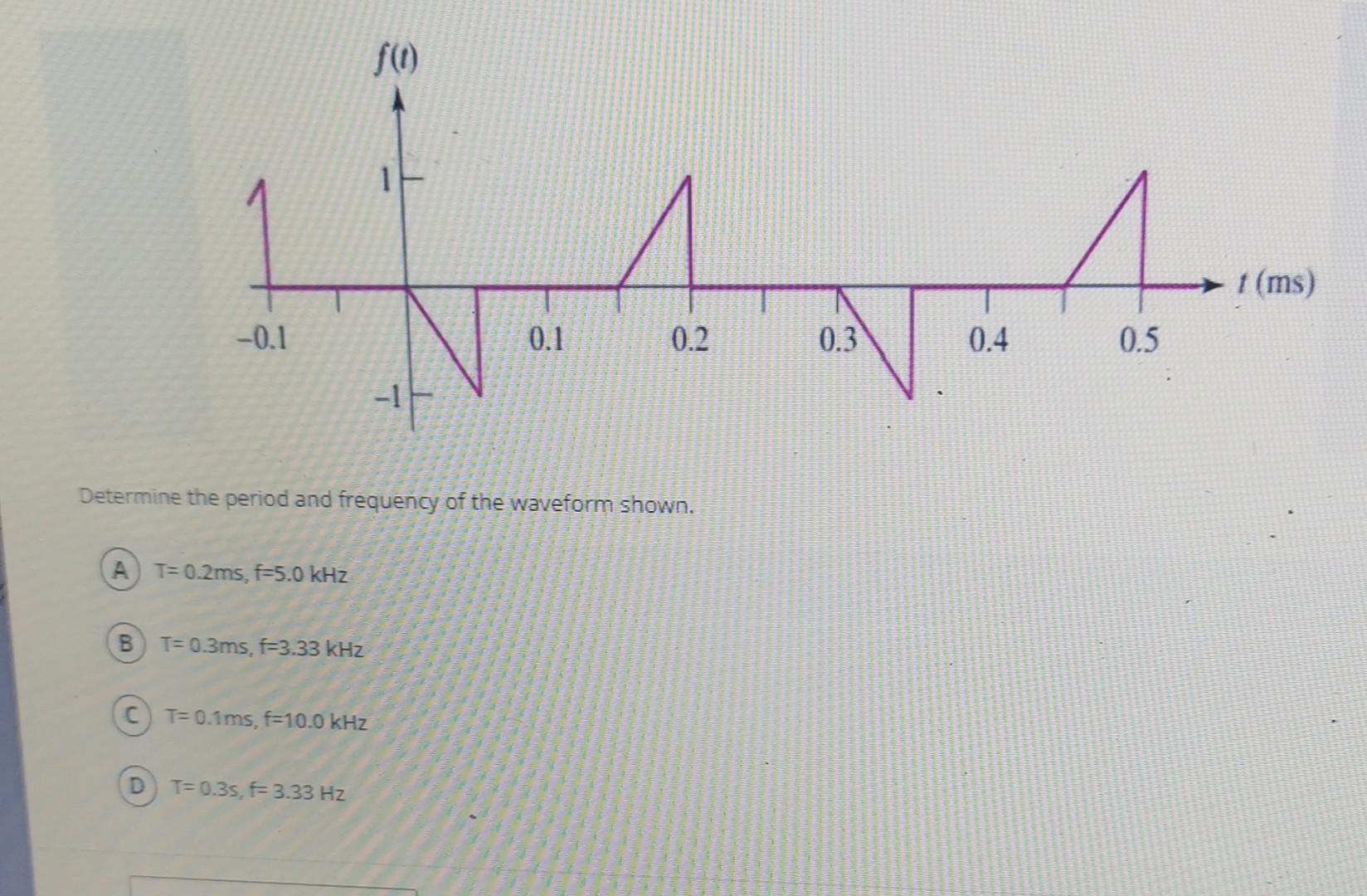 Solved Determine the period and frequency of the waveform | Chegg.com