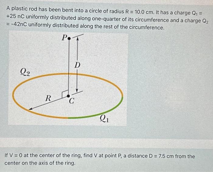 Solved A plastic rod has been bent into a circle of radius R | Chegg.com