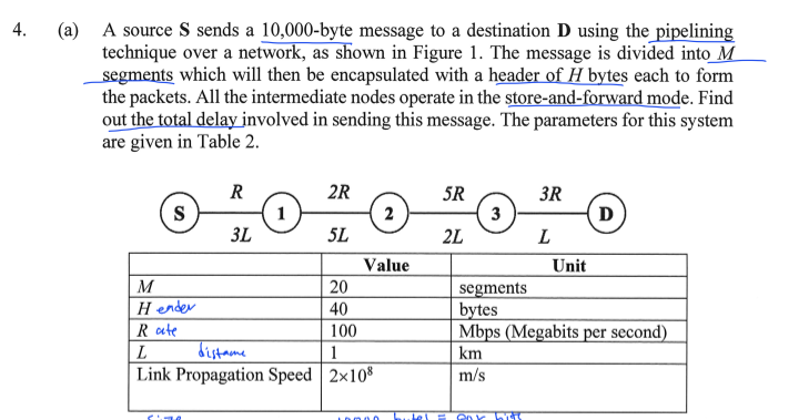 Solved (a) ﻿A source S ﻿sends a 10,000-byte message to a | Chegg.com